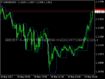Best MT4 & MT5 Indicators, Forex Systems & Expert Advisors ⋆ Page 423 ...