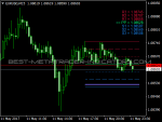 Pivot Confluence Mod Hesron Indicator ⋆ Free MT4 Indicators {mq4 & ex4} ⋆ Best-MetaTrader ...