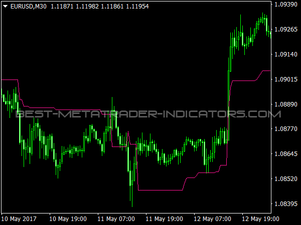 Trailing Stop Loss Level for MT4 Software ⋆ Best-MetaTrader-Indicators.com Trailing Stop Loss Level for MT4 Software ⋆ Best-MetaTrader-Indicators.com