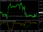 New Breakout Pattern Indicator ⋆ Top MT4 Indicators (.mq4 or .ex4) ⋆ ...