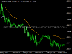 PFD Snake Trend Indicator ⋆ Top MT4 Indicators {mq4 & ex4} ⋆ Best ...