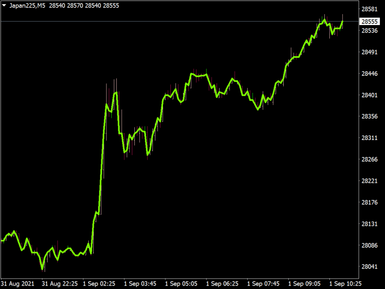 Cool Indicator ⋆ Top MT4 Indicators (.mq4 or .ex4) ⋆ Best-MetaTrader ...
