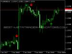 JBR Trend Indicator ⋆ Top MT4 Indicators {mq4 & ex4} ⋆ Best-MetaTrader ...
