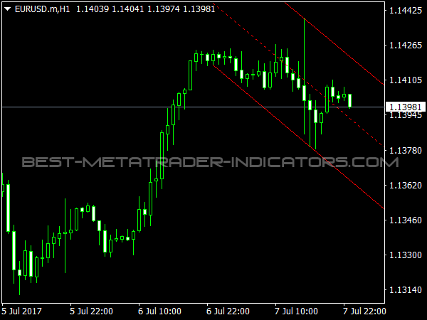 Automatic Regression Channel V2 ⋆ Top MT4 Indicators {mq4 & ex4} ⋆ Best ...