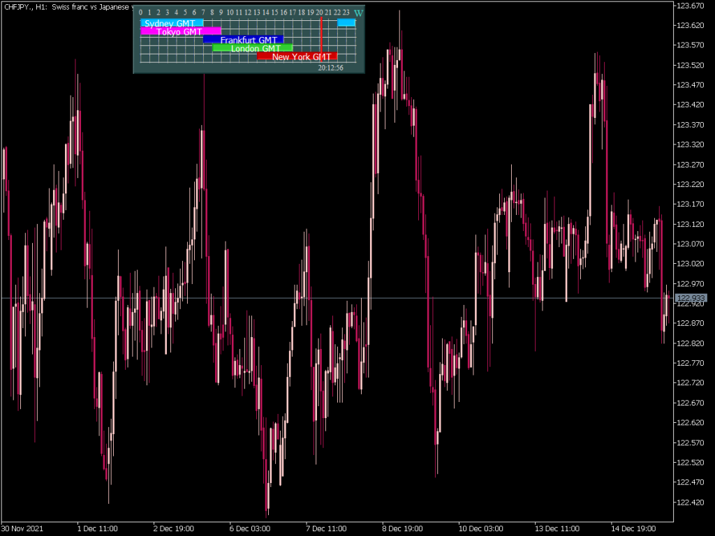 Forex Market Hours Gmt Indicator Mql5 ⋆ Top Mt5 Indicators Mq5 Or Ex5 ⋆ Best Metatrader 