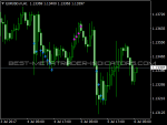 3 Bar Stop Loss Indicator ⋆ Top MT4 Indicators (.mq4 or .ex4) ⋆ Best ...