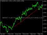 Linear Weighted Moving Average (LWMA) ⋆ Top MT5 Indicators {mq5 & ex5} ⋆ Best-MetaTrader ...