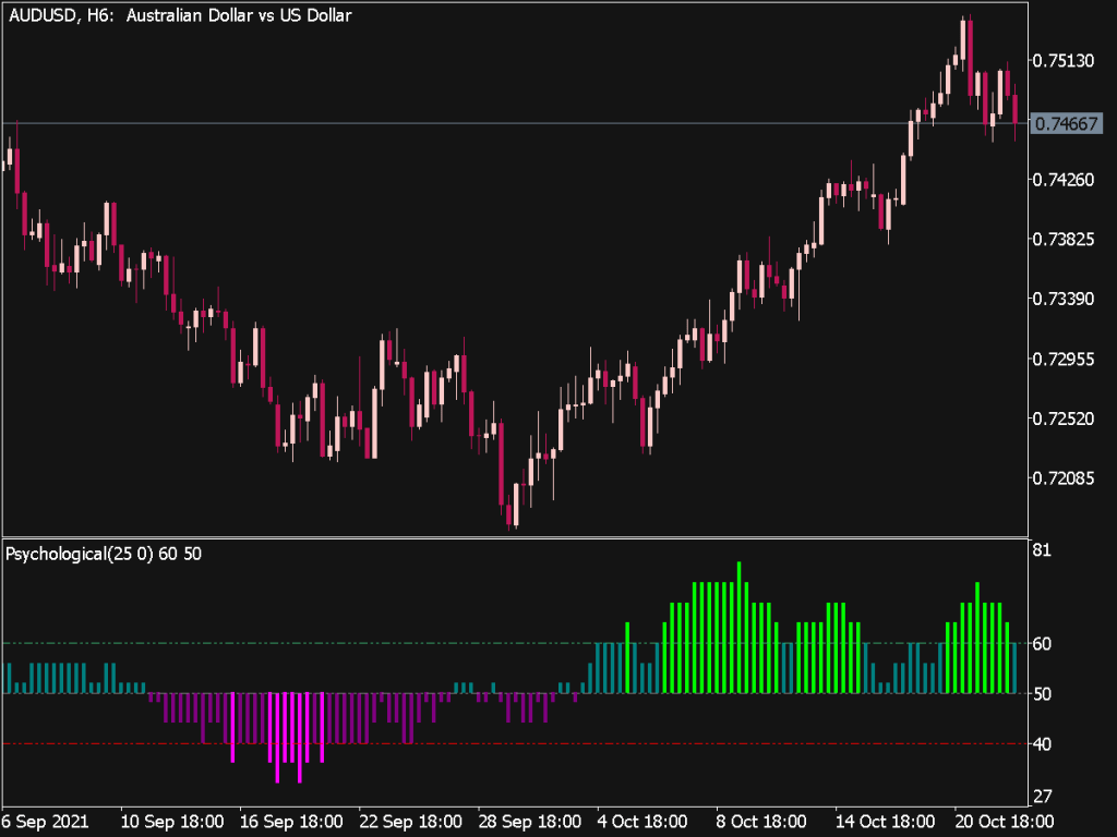 Color Psychological Indicator Top MT5 Indicators mq5 Ex5 Best