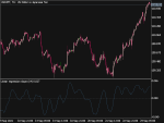 MT5 Indicators (.mq5 or .ex5) ⋆ Page 31 of 407 ⋆ Best-MetaTrader ...