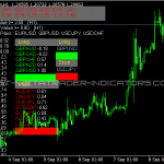 Currency Heat Map » Free MT4 Indicators [mq4 & ex4] » Best-MetaTrader ...