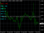 Dynamic Cycle Explorer Indicator ⋆ Top MT4 Indicators (.mq4 or .ex4) ⋆ ...