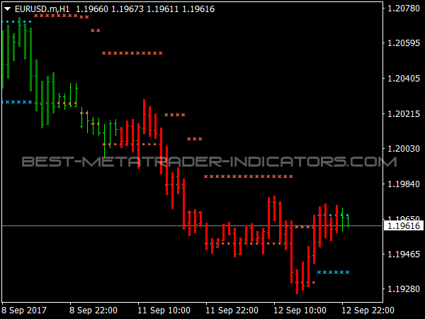NRTR ATR Stop Indicator ⋆ Top MT4 Indicators {mq4 & ex4} ⋆ Best ... NRTR ATR Stop Indicator ⋆ Top MT4 Indicators {mq4 & ex4} ⋆ Best ...