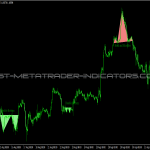 1-2-3 Pattern Indicator » Free MT4 Indicators [mq4 & ex4] » Best ...