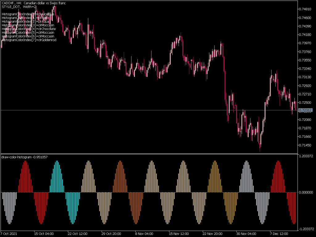 MACD 2 Lines with Histogram Indicator ⋆ Top MT5 Indicators (.mq5 or ...