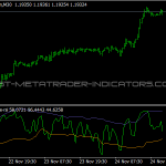 Traders Dynamic Index (TDI) » Free MT4 Indicators [mq4 & ex4] » Best-MetaTrader-Indicators.com