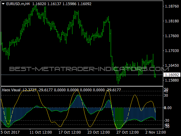 Visual Orders ⋆ Top MT4 Indicators {mq4 & ex4} ⋆ Best-MetaTrader ...