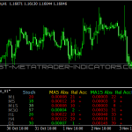 Extreme Hook Indicator » Free MT4 Indicators [mq4 & ex4] » Best ...