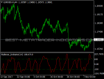 Best MT4 & MT5 Indicators, Forex Systems & Expert Advisors ⋆ Page 316 ...