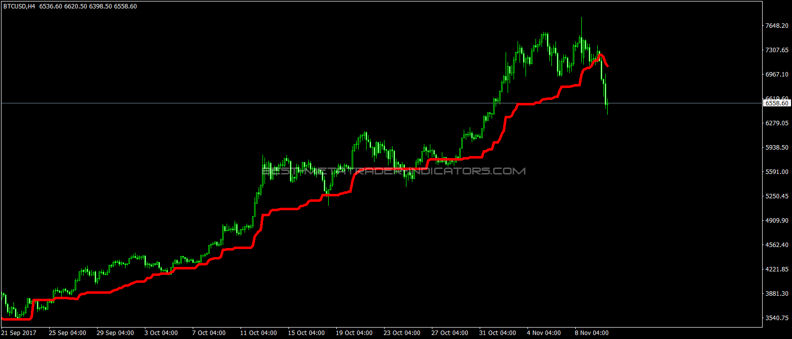 Trend Reversal Indicator for MT4 and MT5 ⋆ New MT4 Indicators (.mq4 or ...