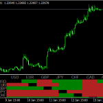 Currency Meter Indicator » Free MT4 Indicators [mq4 & ex4] » Best ...