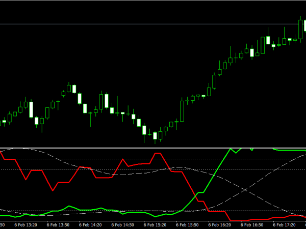Best MetaTrader Indicators & Systems for Forex, CFD, Commodities