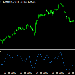 Kaufman Efficiency Ratio » Free MT4 Indicators [mq4 & ex4] » Best ...