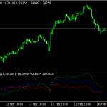 EMA Crossover Signal » Free MT4 Indicators [mq4 & ex4] » Best ...