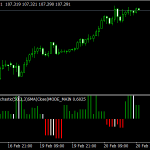 Colored Stochastic Indicator » Forex MT4 Indicators [mq4 & ex4] » Best ...