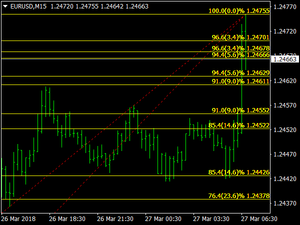 Measure FIBO Indicator for MetaTrader 4 ⋆ Best-MetaTrader-Indicators.com Measure FIBO Indicator for MetaTrader 4 ⋆ Best-MetaTrader-Indicators.com