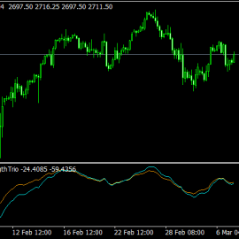 Absolute Strength Indicator » Free MT4 Indicators [mq4 & ex4] » Best ...