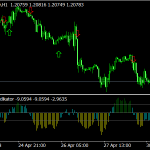PFD Snake Trend Indicator » Free MT4 Indicators [mq4 & ex4] » Best ...