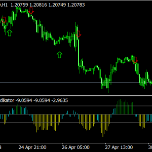 Direction Indicator » Free MT4 Indicators [mq4 & ex4] » Best-MetaTrader-Indicators.com