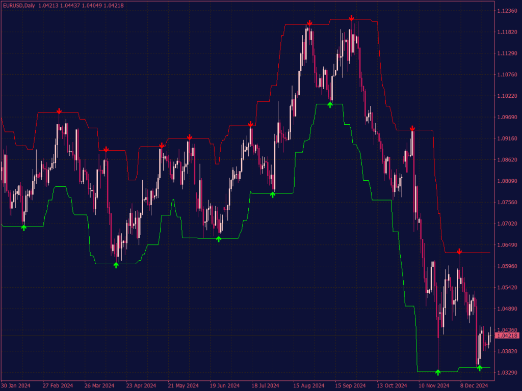 Swing Trading Indicator with Arrows for MT4 ⋆ New MT4 Indicators (.mq4 ...