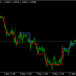 ATR Chart Labeled » Free MT4 Indicators [mq4 & ex4] » Best-MetaTrader ...
