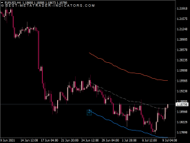 Polynomial Regression Channel ⋆ Top MT4 Indicators {mq4 & ex4} ⋆ Best-MetaTrader-Indicators.com