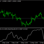 3 Stochastic V6 with Alert » Free MT4 Indicators [mq4 & ex4] » Best ...