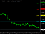 Murrey Math Lines Indicator ⋆ Top MT4 Indicators (.mq4 or .ex4) ⋆ Best ...