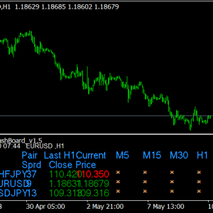 Multi Pair Dashboard » Free MT4 Indicators [mq4 & ex4] » Best ...