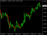 X-Trend Indicator ⋆ Top MT4 Indicators {mq4 & ex4} ⋆ Best-MetaTrader ...