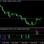 Absolute Strength Histogram » Free MT4 Indicators [mq4 & ex4] » Best ...