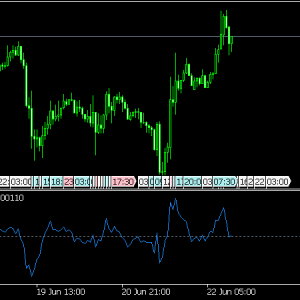 Detrended Price Oscillator (DPO) » Free MT4 Indicators [mq4 & ex4] » Best-MetaTrader-Indicators.com