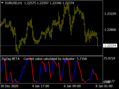 Forex X Code Indicator ⋆ Top MT4 Indicators {mq4 & ex4} ⋆ Best ...
