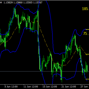 Detrended Price Oscillator (DPO) » Free MT4 Indicators [mq4 & ex4] » Best-MetaTrader-Indicators.com