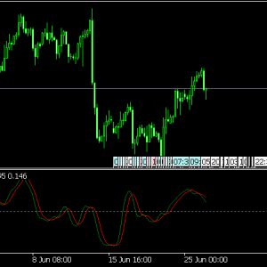 Random Walk Index » Free MT5 Indicators [mq5 & ex5] » Best-MetaTrader-Indicators.com