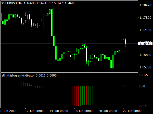 QQE Histogram ⋆ Top MT4 Indicators {mq4 & ex4} ⋆ Best-MetaTrader ... QQE Histogram ⋆ Top MT4 Indicators {mq4 & ex4} ⋆ Best-MetaTrader ...