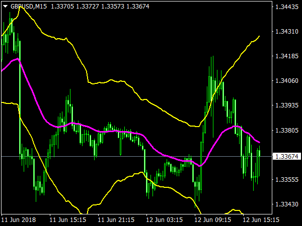 Trend Filter ⋆ Top MT4 Indicators {mq4 & ex4} ⋆ Best-MetaTrader ...