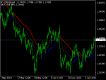 X-Trend Indicator ⋆ New MT4 Indicators (.mq4 or .ex4) ⋆ Best-MetaTrader ...