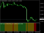 X-Trend Indicator ⋆ Top MT4 Indicators (.mq4 or .ex4) ⋆ Best-MetaTrader ...