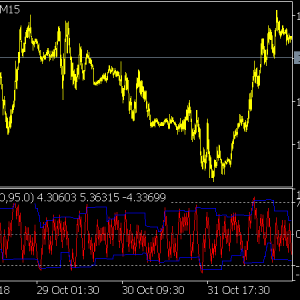 Sentiment Indicators » Free MT4 Indicators [mq4 & ex4] » Best ...