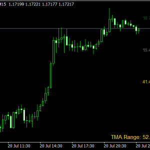 True Strength Index (TSI) » Free MT4 Indicators [mq4 & ex4] » Best ...